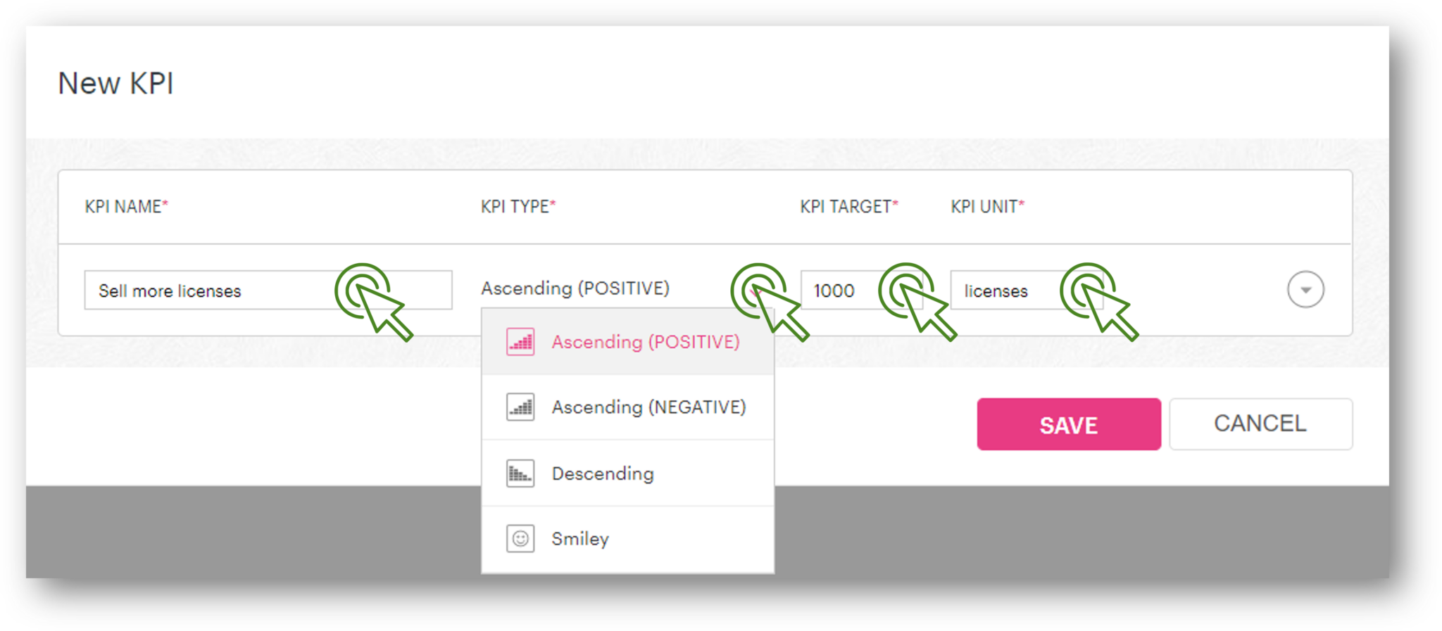 Creating Key Performance Indicators Kpi Actionplanner